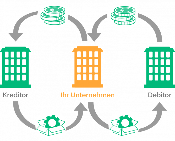 Debitoren - Leicht und verständlich erklärt